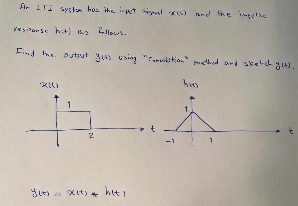 Solved An LTI system has the input signal alt) and the | Chegg.com