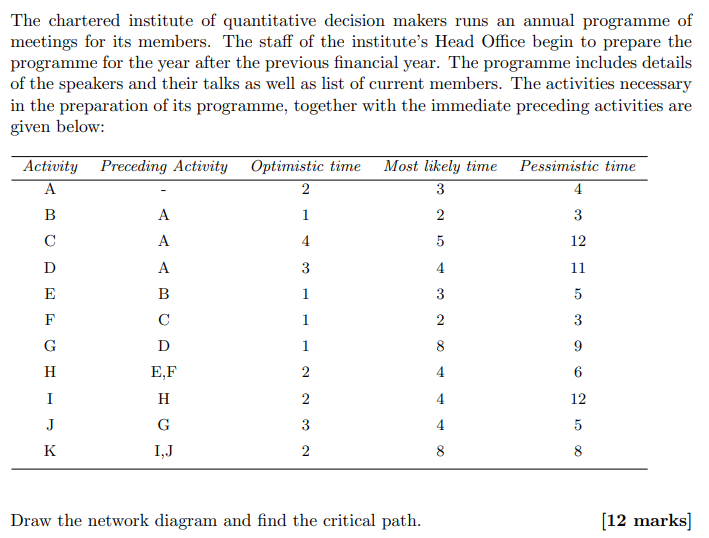 Solved The chartered institute of quantitative decision | Chegg.com