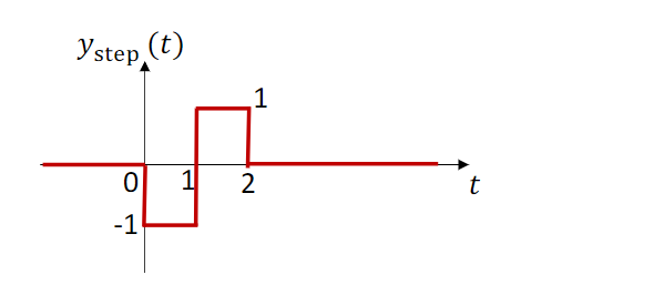 Solved Determine the impulse response ℎ(𝑡) from the given | Chegg.com