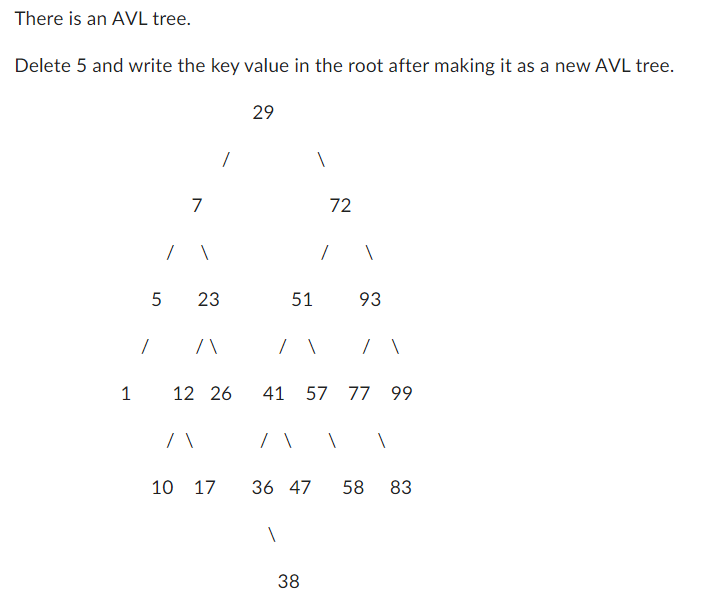 Solved The first levels of an AVL tree before insertion are | Chegg.com