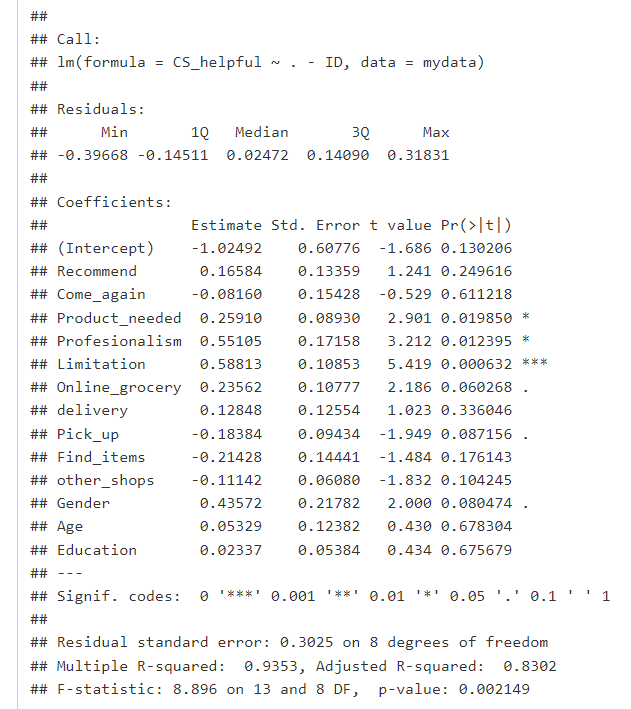 Solved Interpretations – Which predictor has an impact on | Chegg.com