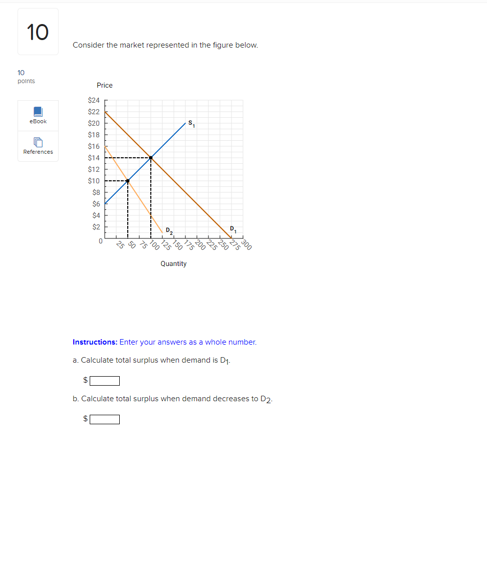 Solved Consider the market represented in the figure below. | Chegg.com