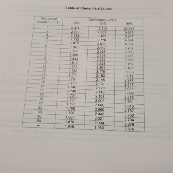 Solved Does the calculated percent copper in copper(ll) | Chegg.com
