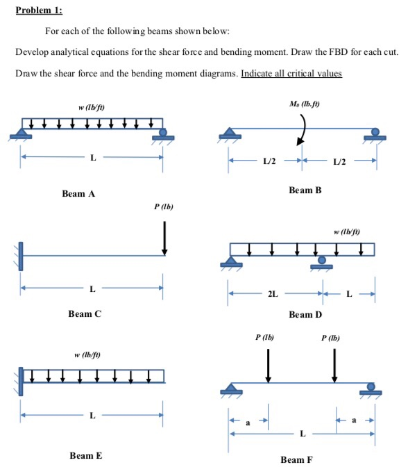 Solved For each of the following beams shown below: Develop | Chegg.com