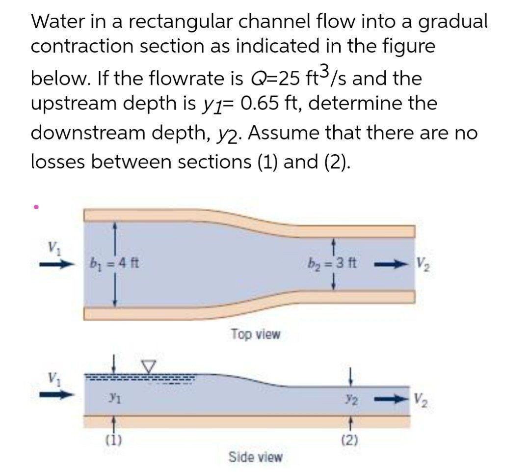 Solved Water in a rectangular channel flow into a gradual | Chegg.com