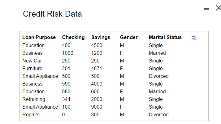 Solved Modify the accompanying credit risk data using IF | Chegg.com