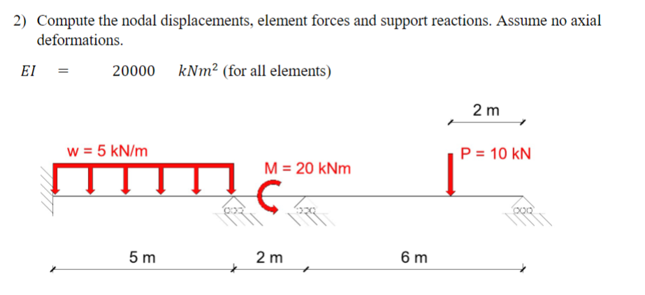 Solved Compute the nodal displacements, element forces and | Chegg.com