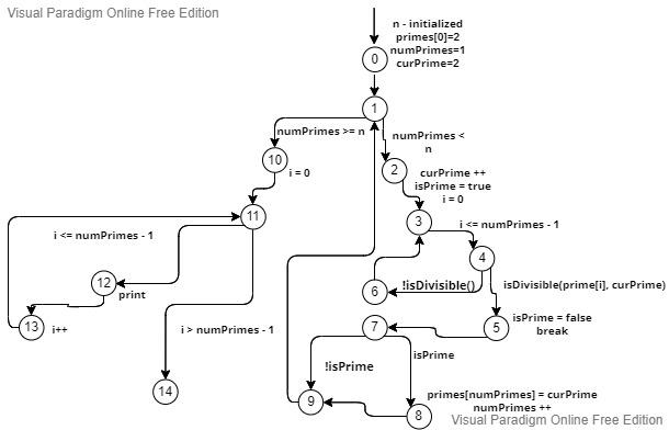 Solved PLEASE HELP WITH THIS QUESTION ONLY!! For | Chegg.com