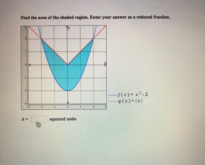 Solved Find the area of the shaded region. Enter your answer | Chegg.com