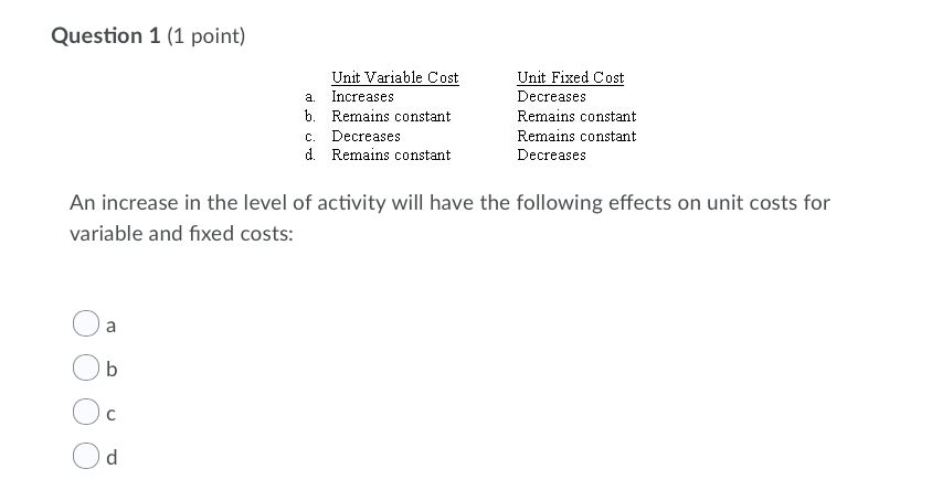 Solved Question 1 (1 point) Unit Variable Cost Unit Fixed | Chegg.com