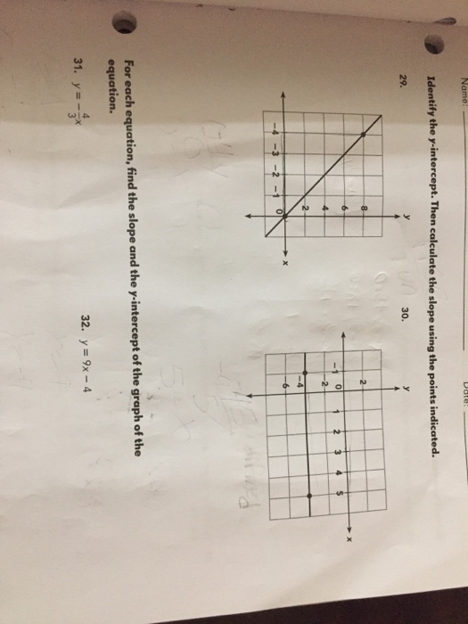 Solved Identify the y-intercept. Then calculate the slope | Chegg.com