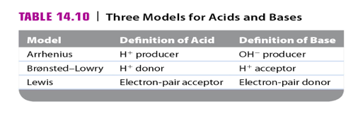 Solved Explain the Three Models for Acids and Bases in | Chegg.com