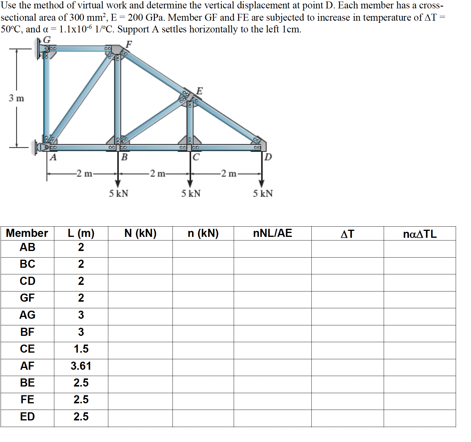 Solved Use the method of virtual work and determine the | Chegg.com