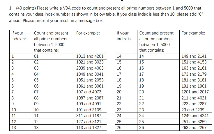Solved 1. (40 points) Please write a VBA code to count and | Chegg.com