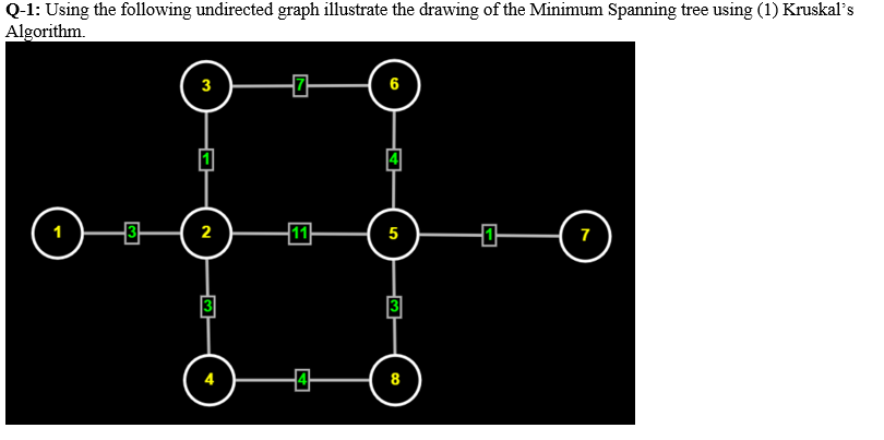 Q-1: Using the following undirected graph illustrate | Chegg.com