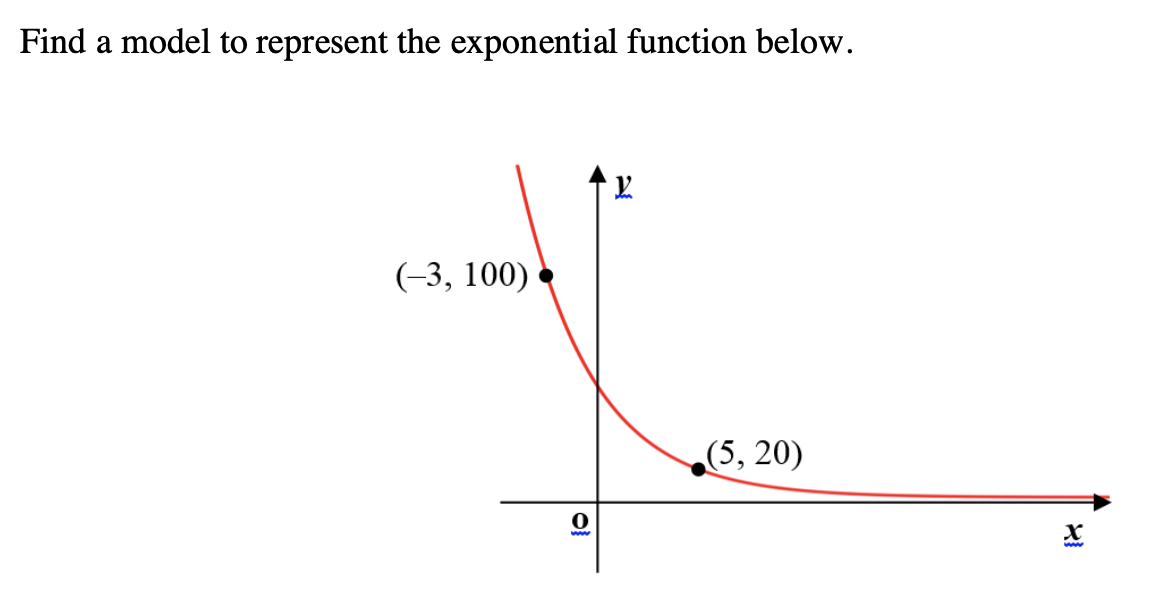 Solved Find a model to represent the exponential function | Chegg.com