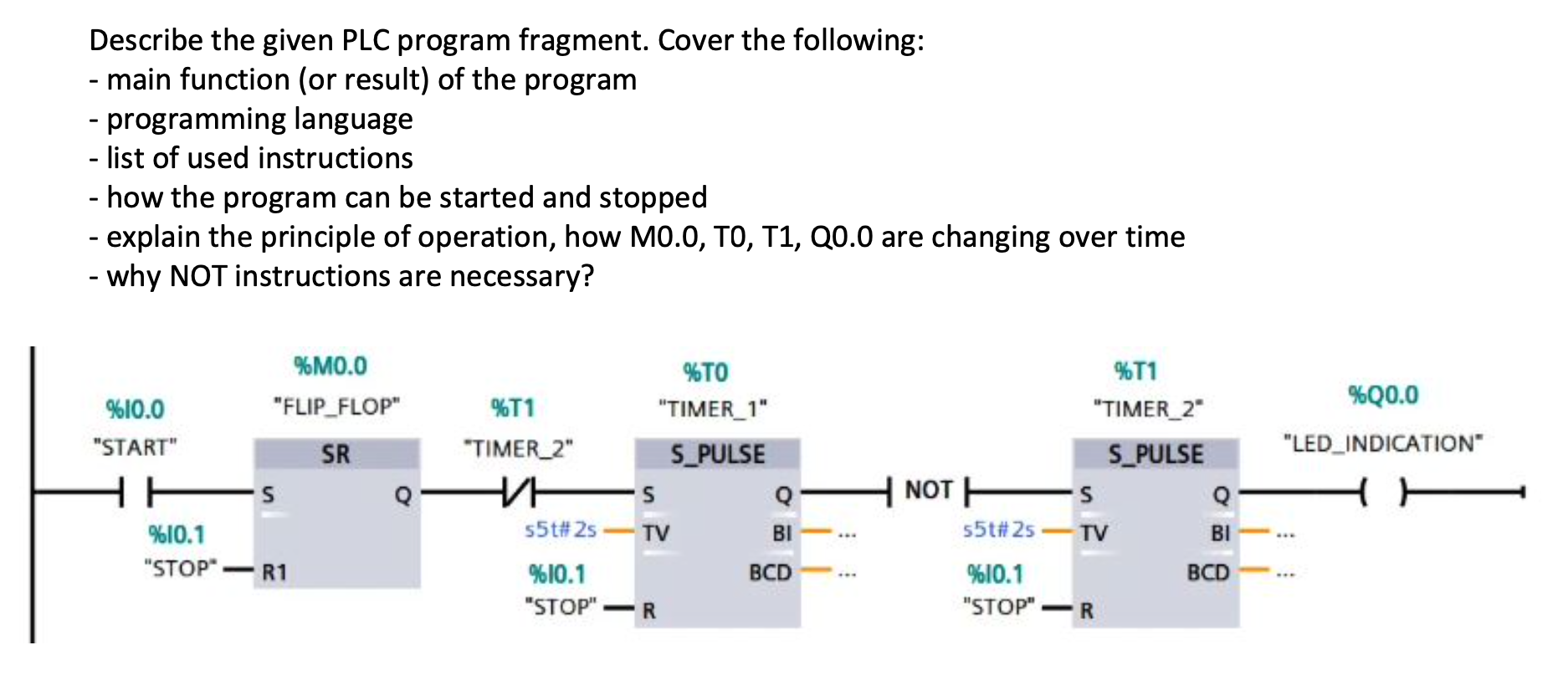 Solved Describe the given PLC program fragment. Cover the | Chegg.com