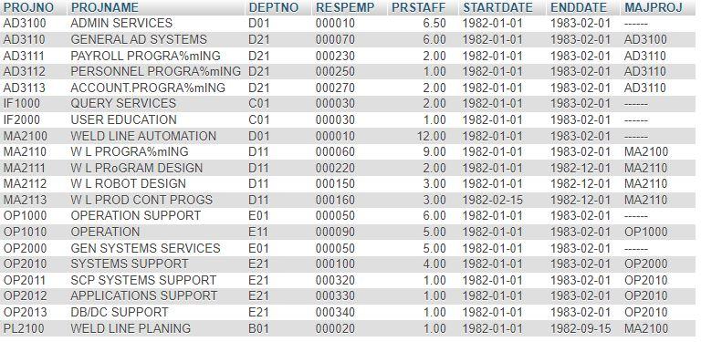 Solved SQL Assignment: List the names of all employees | Chegg.com
