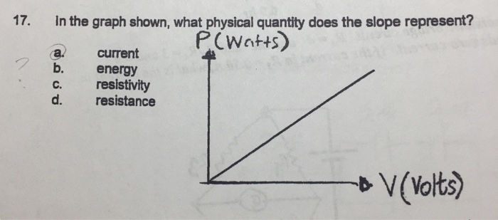 Solved 17. In the graph shown, what physical quantity does | Chegg.com