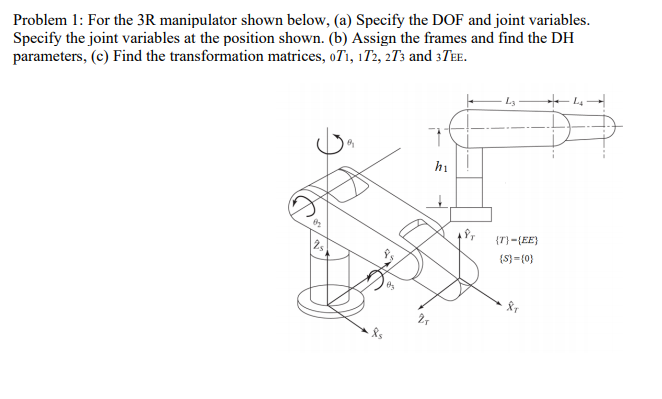 Solved Problem 1: For the 3R manipulator shown below, (a) | Chegg.com