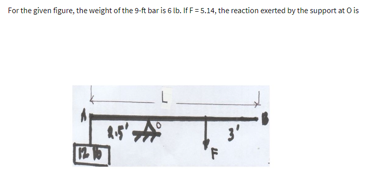 Solved For the given figure, the weight of the 9-ft bar is 6 | Chegg.com