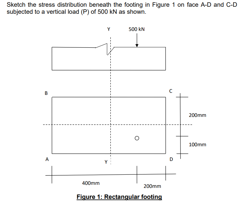 Solved Sketch the stress distribution beneath the footing in | Chegg.com
