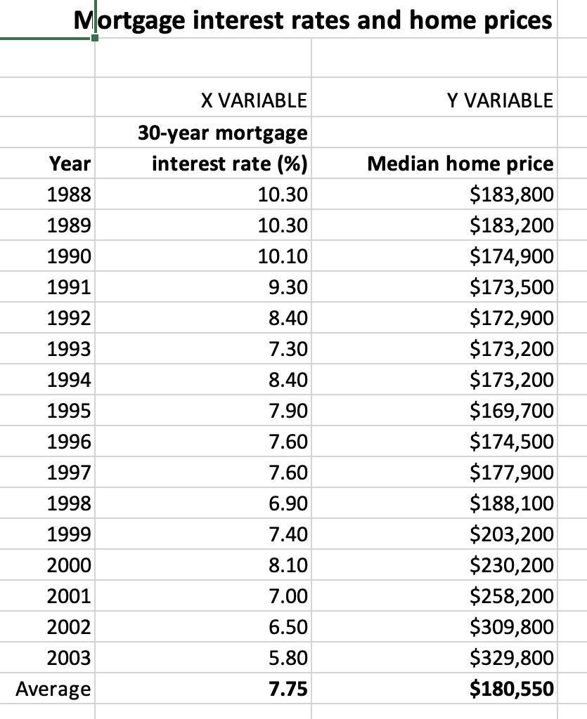 Solved Use attached data to run a regression. 1. Are the | Chegg.com