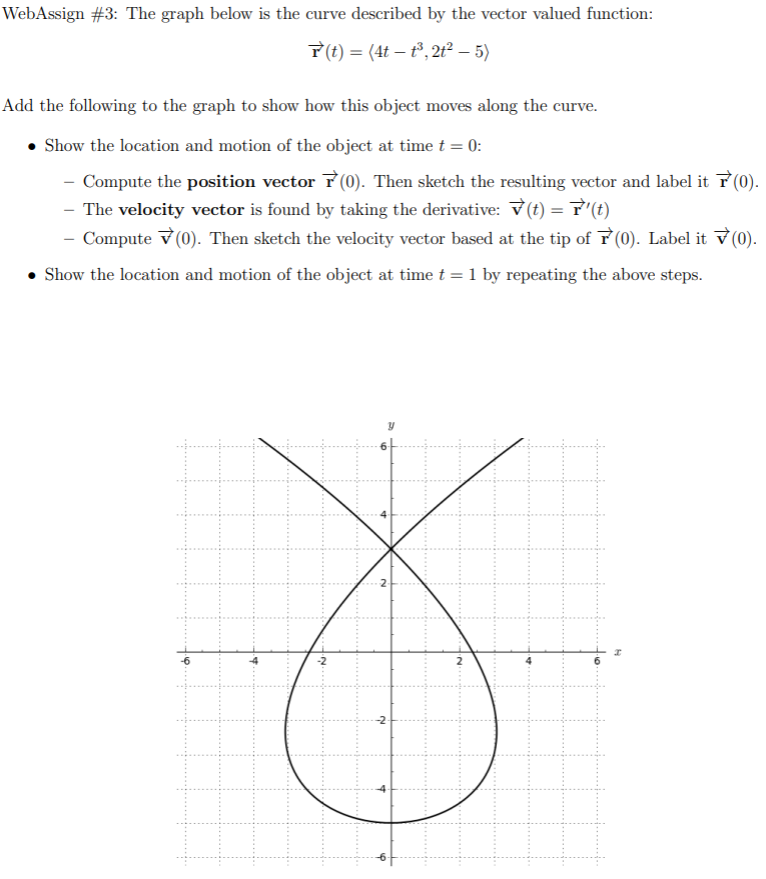 Solved WebAssign #3: The graph below is the curve described | Chegg.com