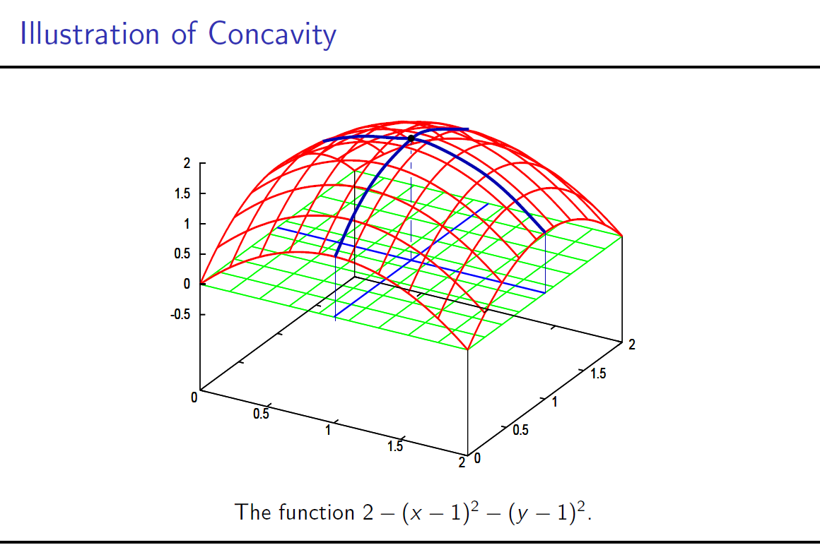 Solved Convexity / Concavity Definition (Revision) A subset | Chegg.com