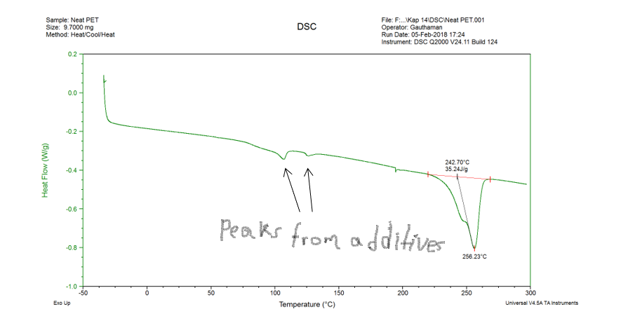 Solved 1 a) Describe the principle of DSC. (3p) b) PET | Chegg.com