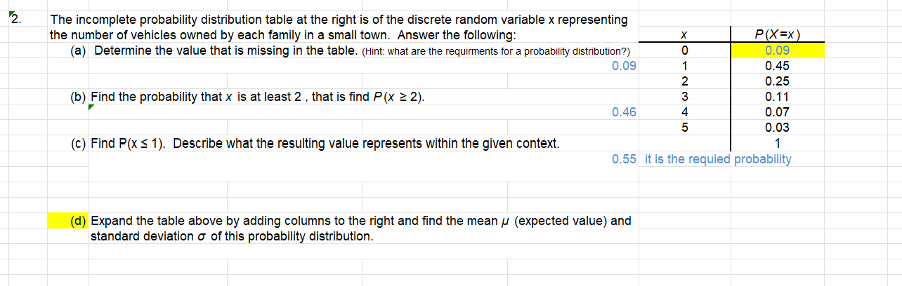 Solved 2. P(X=x) 0.09 The incomplete probability | Chegg.com
