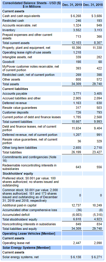 Solved Conduct the Percentage change analysis (Year 2019 | Chegg.com