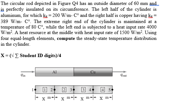 Solved The circular rod depicted in Figure Q4 has an outside | Chegg.com