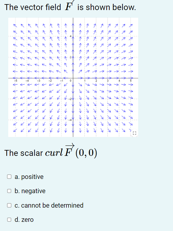 Solved The vector field F is shown below. The scalar curl | Chegg.com