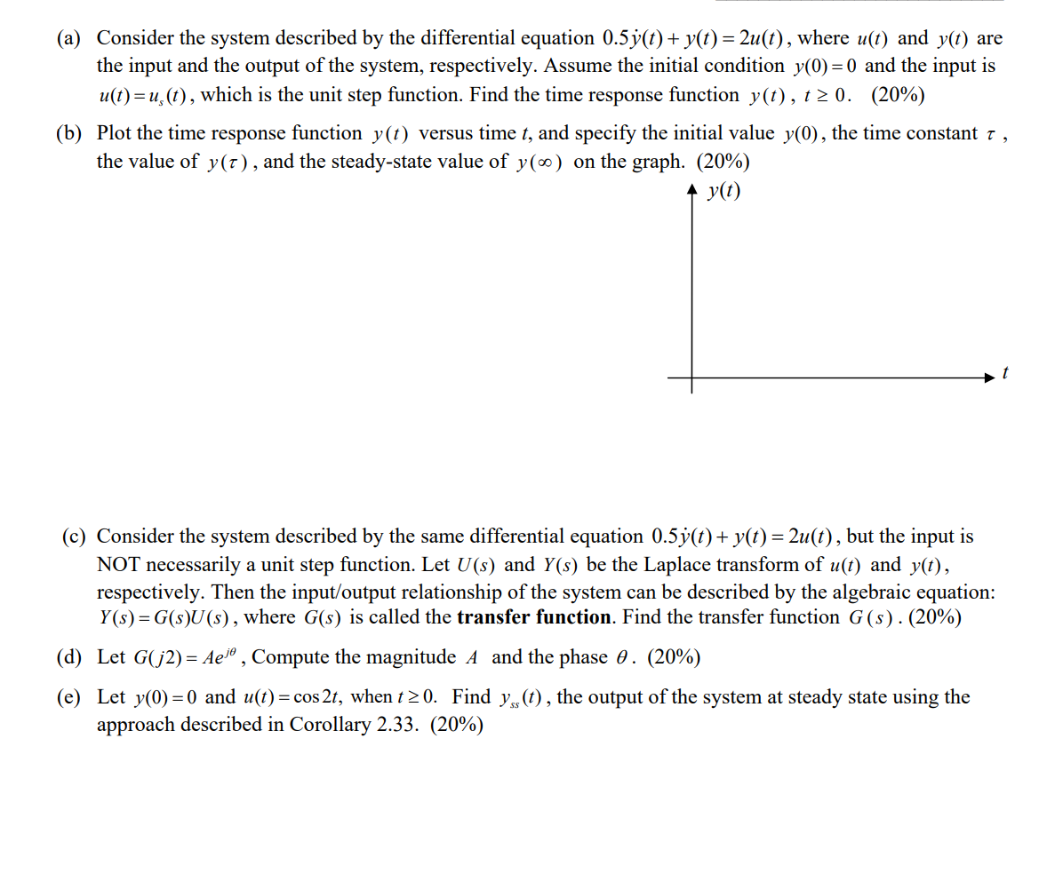 (a) ﻿Consider the system described by the | Chegg.com