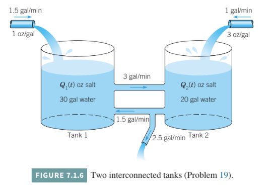 Solved Consider the two interconnected tanks shown in | Chegg.com