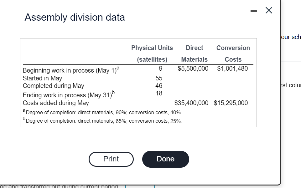 Solved Assembly division data Consider the following data | Chegg.com