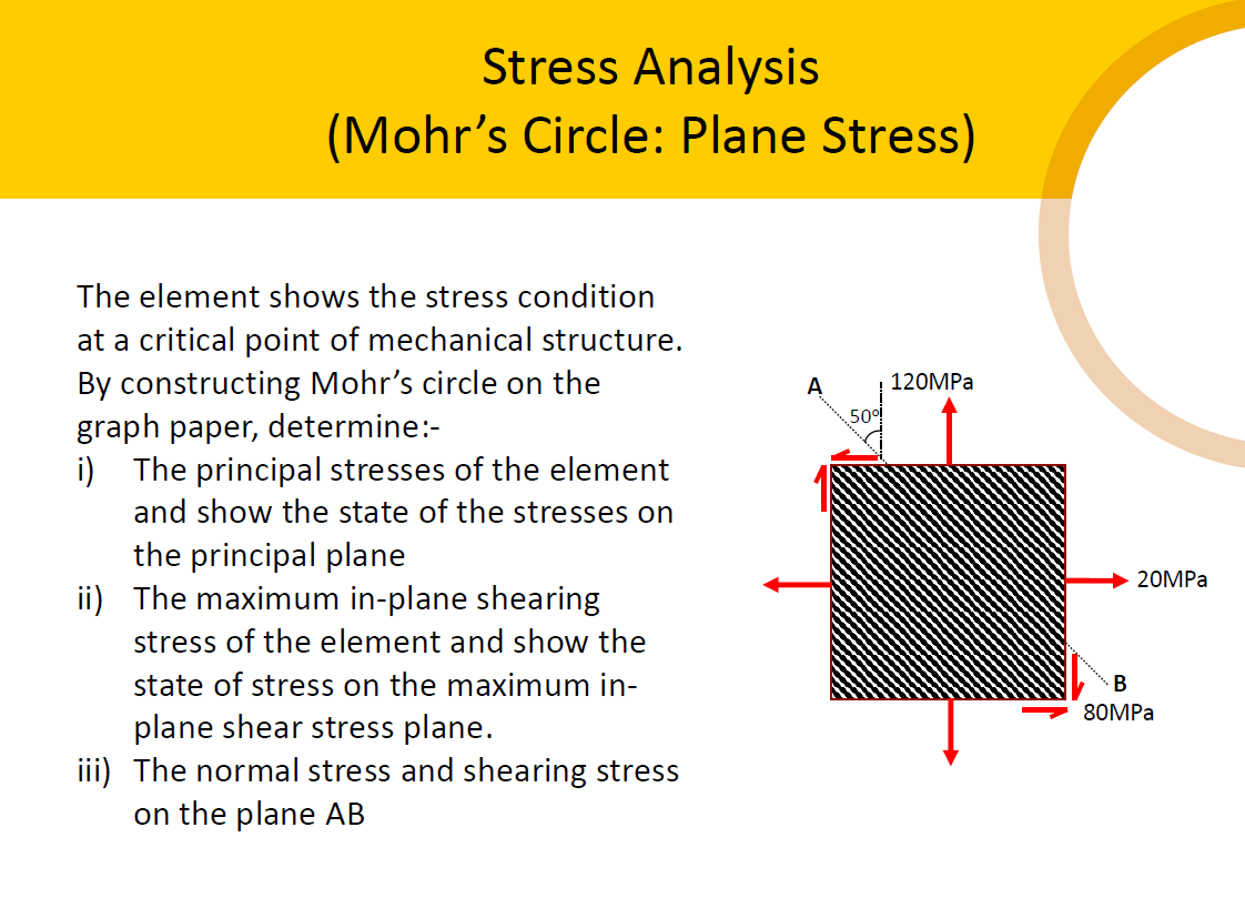 Solved Stress Analysis (Mohr's Circle: Plane Stress) A | Chegg.com