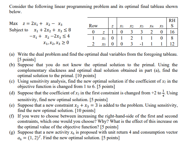Solved Consider the following linear programming problem and | Chegg.com