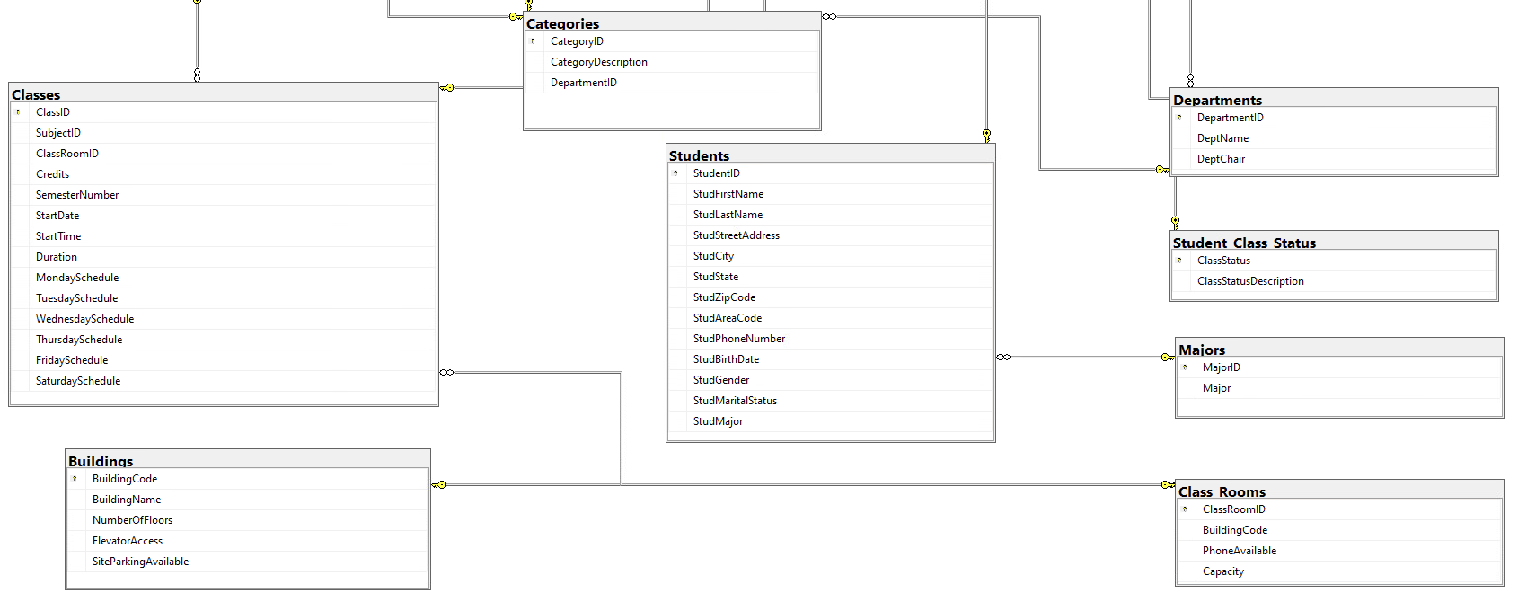 Solved Could you please Query this on Management Studio | Chegg.com