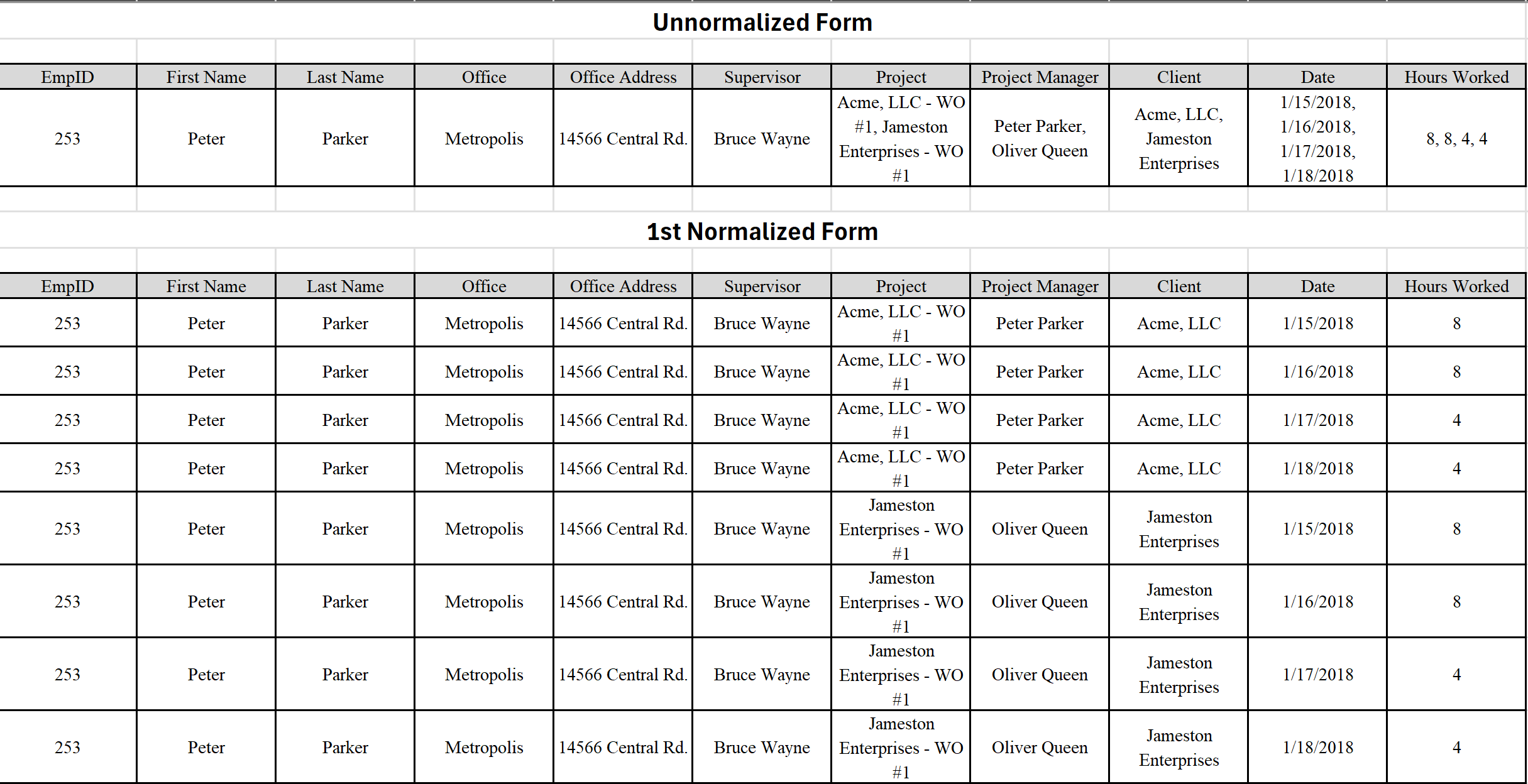Solved Ensure the unnormalized table is in 1st normalized | Chegg.com