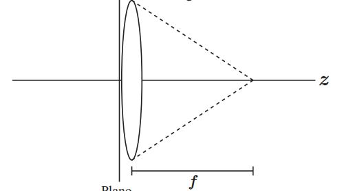 A thin lens has a transmittance function given | Chegg.com