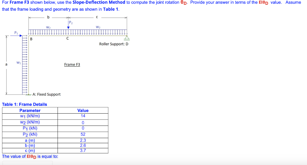 Solved Consider the problem of analyzing the beam shown | Chegg.com