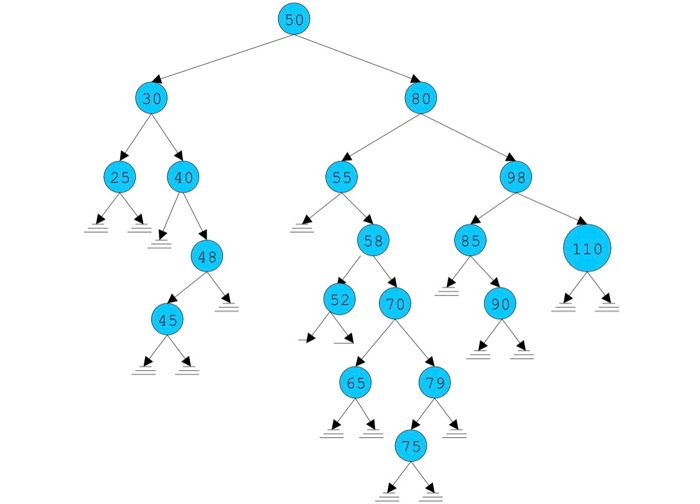 Solved Java programming / Data structure | Chegg.com