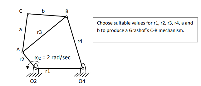 Solved for r1=5",r2=2",r3=4",r4=5",a=3",b=4",theta2=90 | Chegg.com