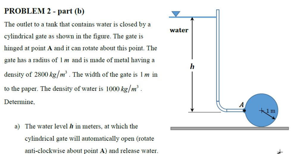 Solved PROBLEM 2 - part (b) The outlet to a tank that | Chegg.com