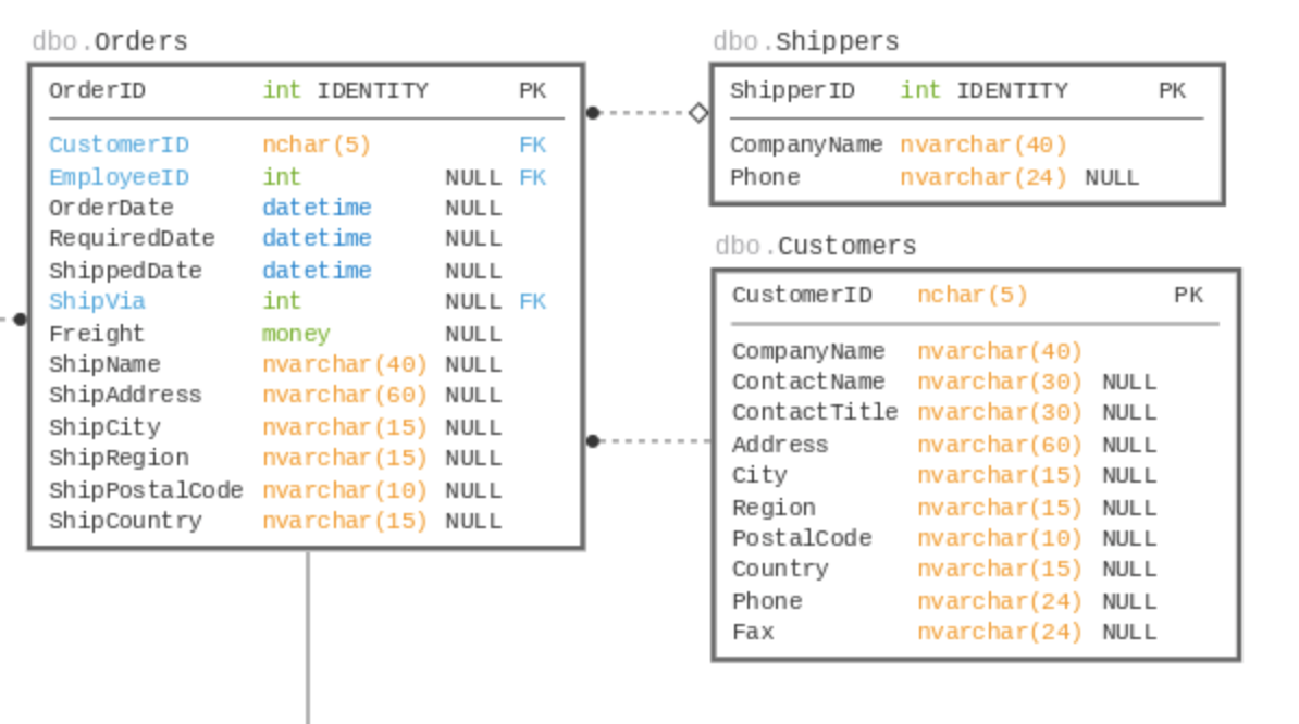 Solved Some of the countries that are shipped to have very | Chegg.com