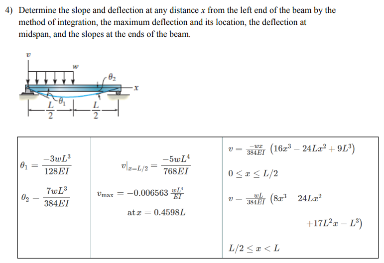 Solved 4) Determine the slope and deflection at any distance | Chegg.com