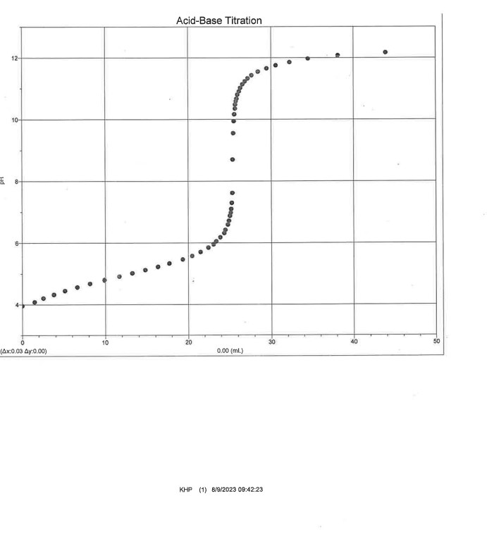 Solved From the results of the KHP titration, calculate Ka | Chegg.com