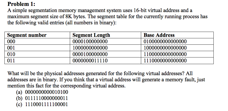 Solved Problem1: A simple segmentation memory management | Chegg.com